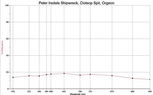 Clatsop Spit